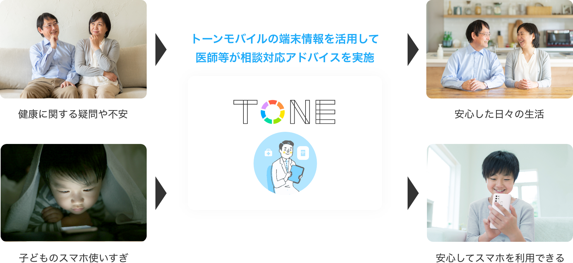 TONE Labo｜トーンモバイル【公式】