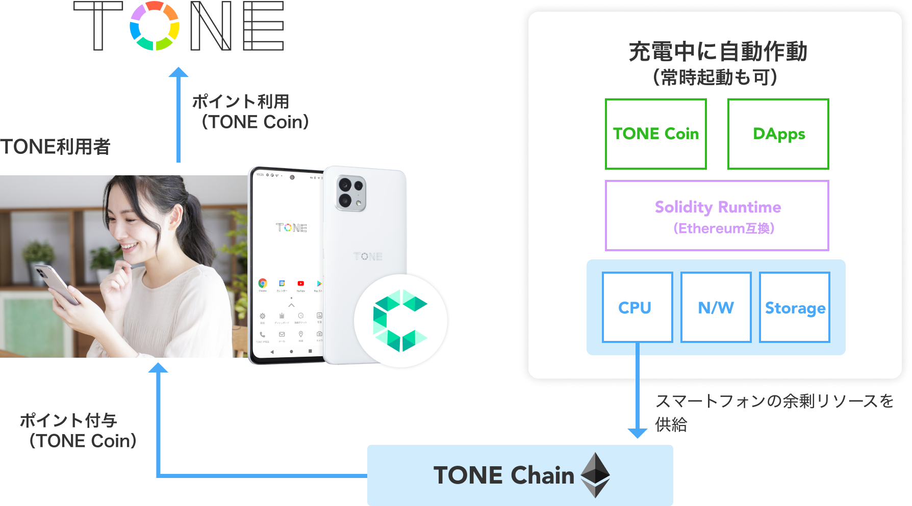 TONE Labo｜トーンモバイル【公式】