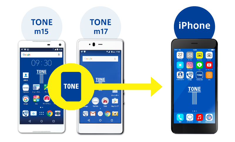 TONE SIM （for iPhone）| トーンモバイル